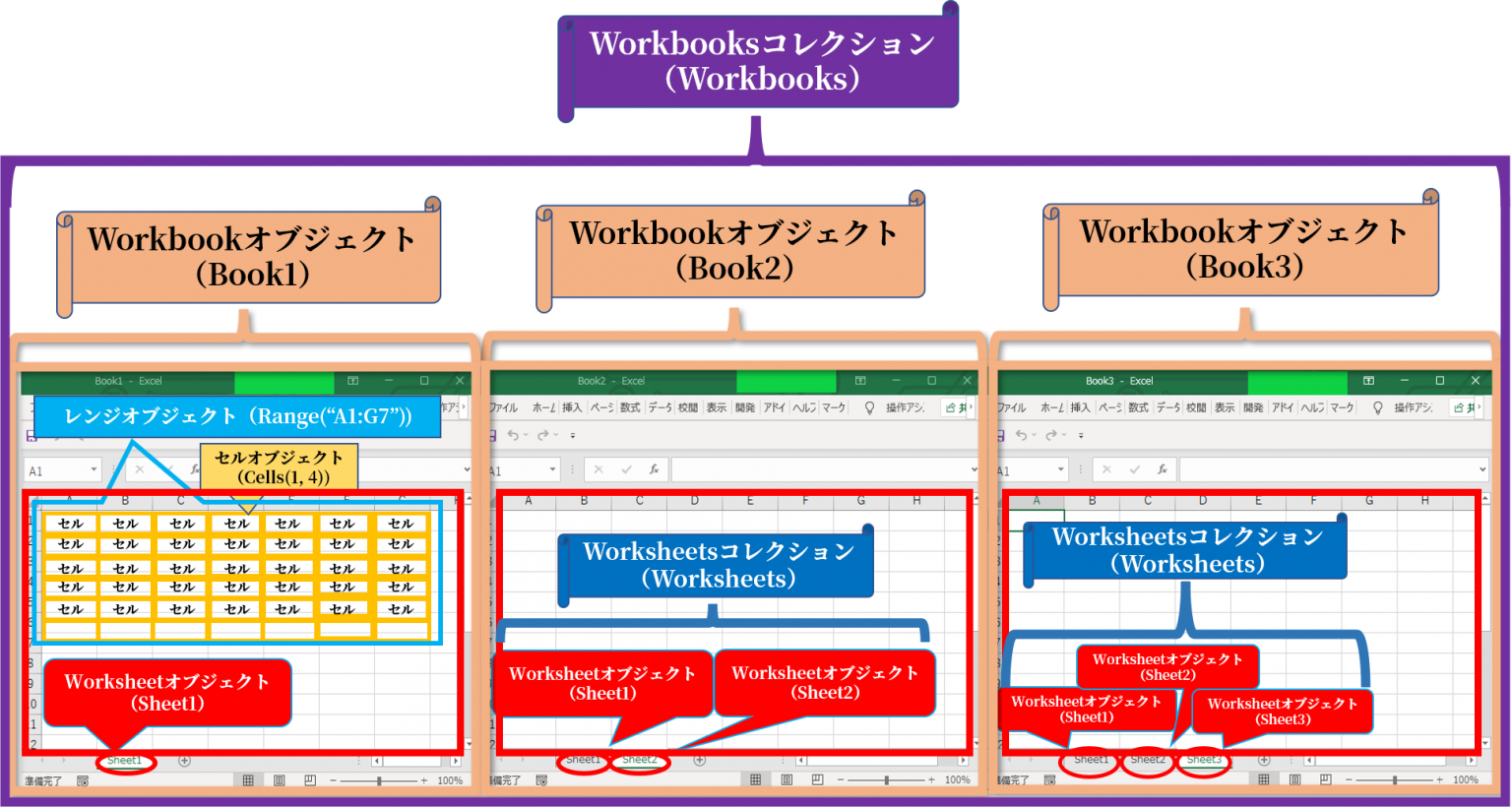 VBA初学者向け講座 用語解説1 オブジェクトとは？ | ZeroTerasu Blog