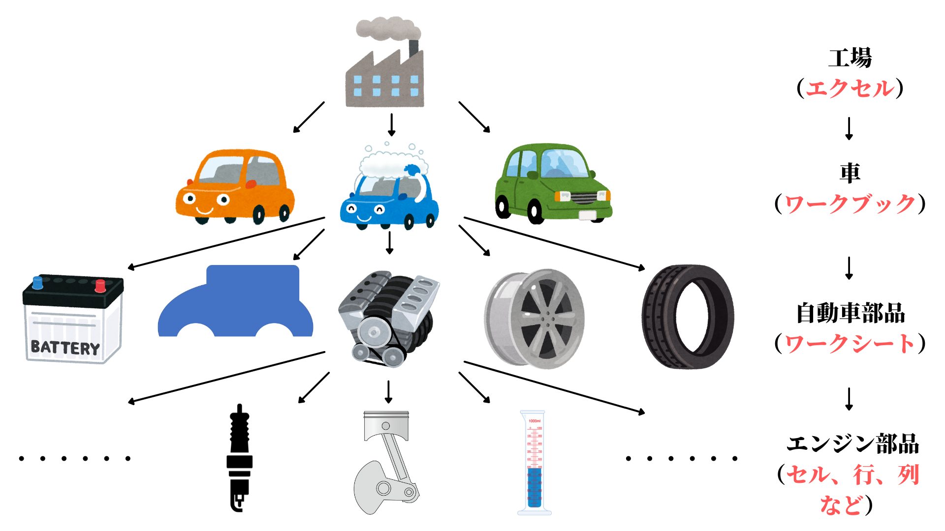 VBA初学者向け講座 用語解説1 オブジェクトとは？ | ZeroTerasu Blog