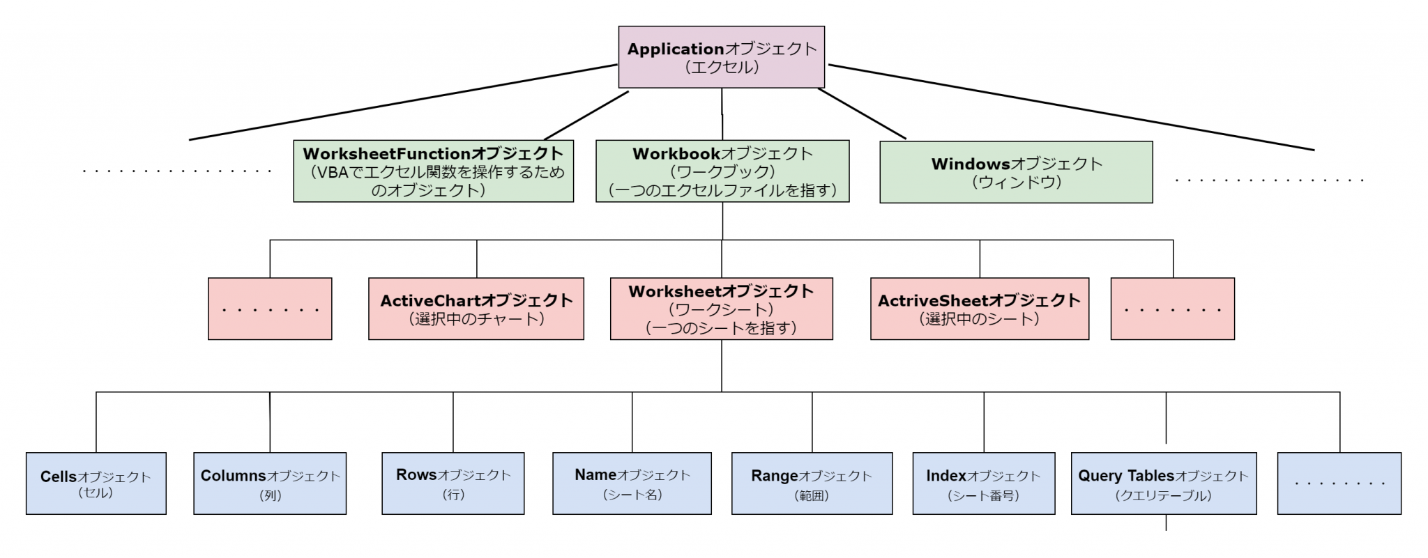 VBA初学者向け講座 用語解説1 オブジェクトとは？ | ZeroTerasu Blog