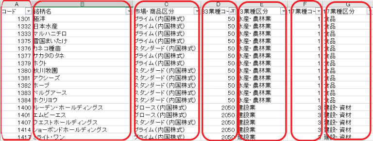 作成途中【python】pandasの基礎と使い方4 列情報の統合によるdataframe作成とcsvファイル書き出し