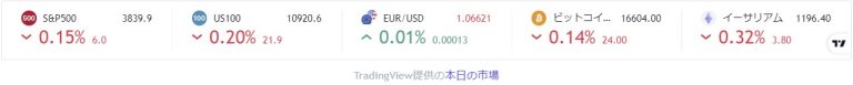 【投資】Trading Viewのチャートや株価情報を自分のブログやウェブサイトに載せる方法 | ZeroTerasu Blog