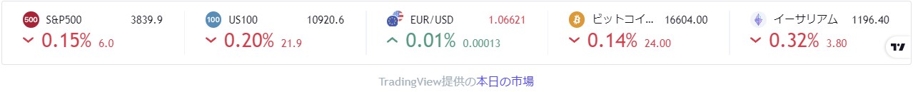 【投資】Trading Viewのチャートや株価情報を自分のブログやウェブサイトに載せる方法 | ZeroTerasu Blog