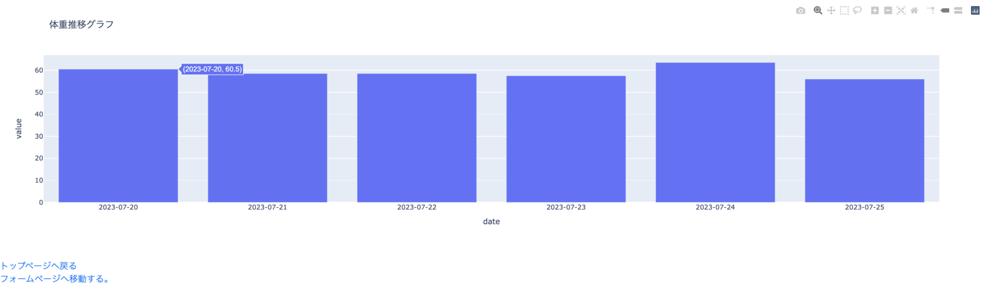 Python Django入門 初めの1歩からwebアプリ作成までの流れ その19 Django X Plotly Djangoでplotlyを使って動的グラフを表示